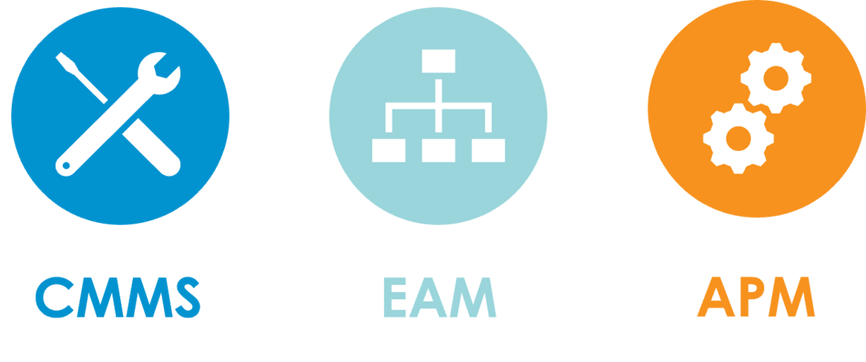 Asset Performance Management | More Than Just Implementing EAM