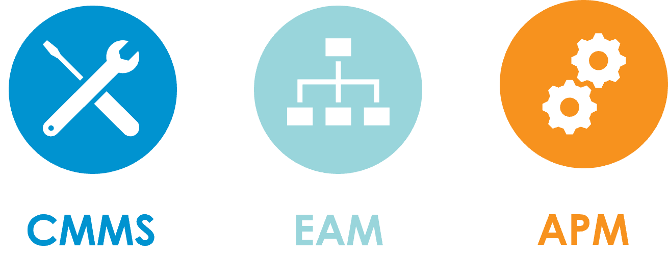 Asset Performance Management | More Than Just Implementing EAM