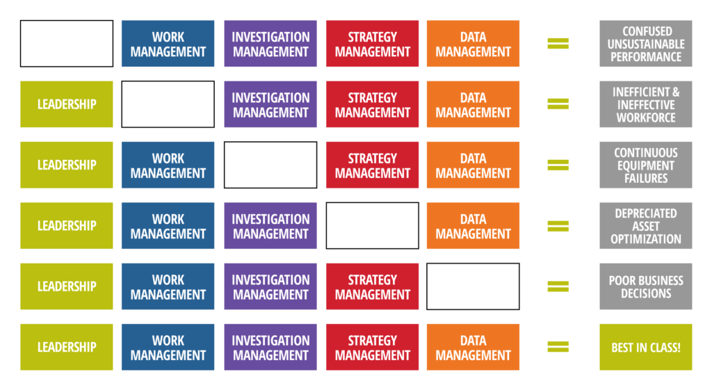 Reliability - What Fails and What Do We Do About It?